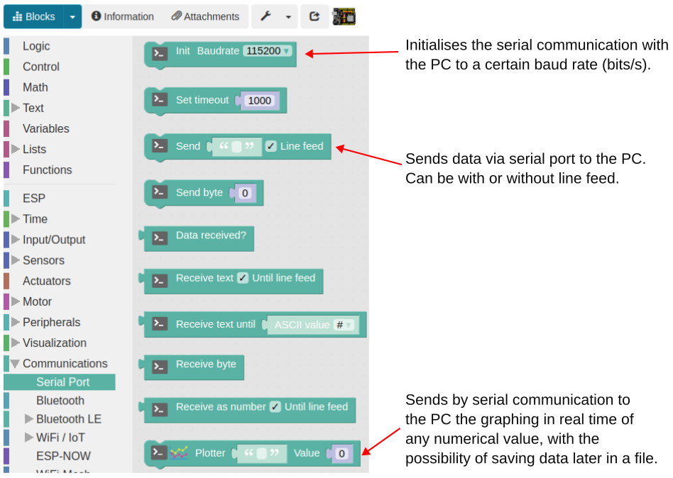 Data processing with arduinoblocks - Democratising CANSAT II. The Return